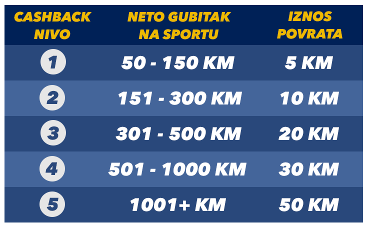 AdmiralBet Kladionica | Online sportsko klađenje uz najbolje kvote